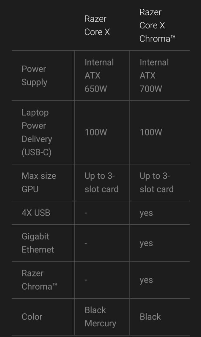 Razer Core X with GTX 970 Nvidia Graphics Card (eGPU) ThunderBolt 3 ...