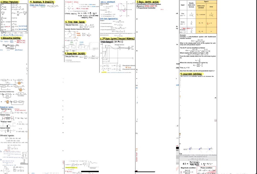 MA3005 Control Theory Cheatsheet (A-), Hobbies & Toys, Books ...