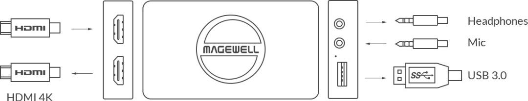 Magewell #32090 USB Capture HDMI 4K Plus, 電腦＆科技, 電腦周邊及配件, 其他 - Carousell
