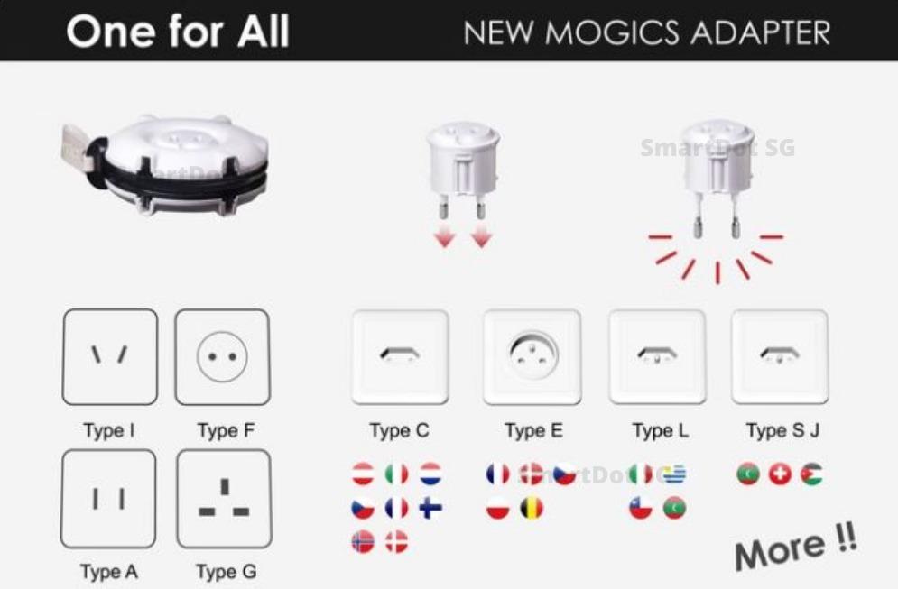Mogics SUPER BAGEL GEN 3 Smallest Travel Adapter In the World PD Fast ...