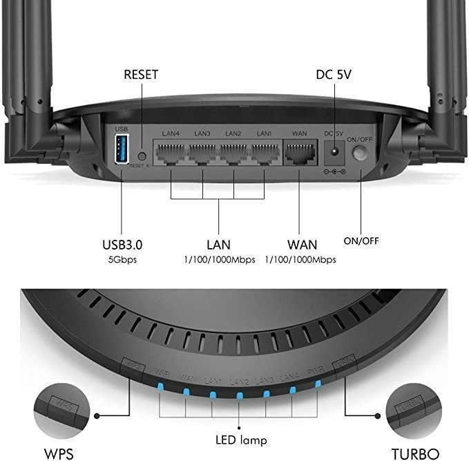 WAVLINK WiFi Router AC2100 Dual Band Gigabit Wireless Internet Router ...