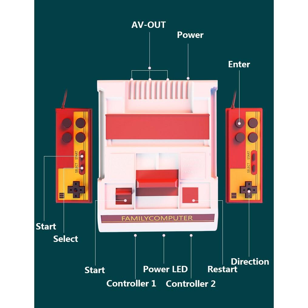 Game Console Family Computer Classic, Video Gaming, Video Game Consoles ...