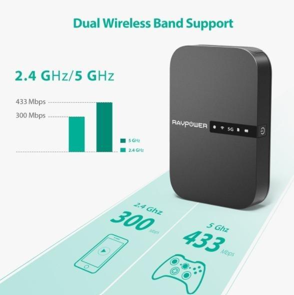 RAVPower FileHub, Travel Router, Wireless SD Card Reader, Photo Backup ...