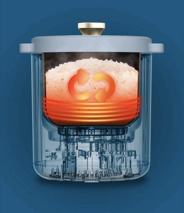 Japan BRUNO 1.2L Mini Rice Cooker., TV & Home Appliances, Kitchen ...