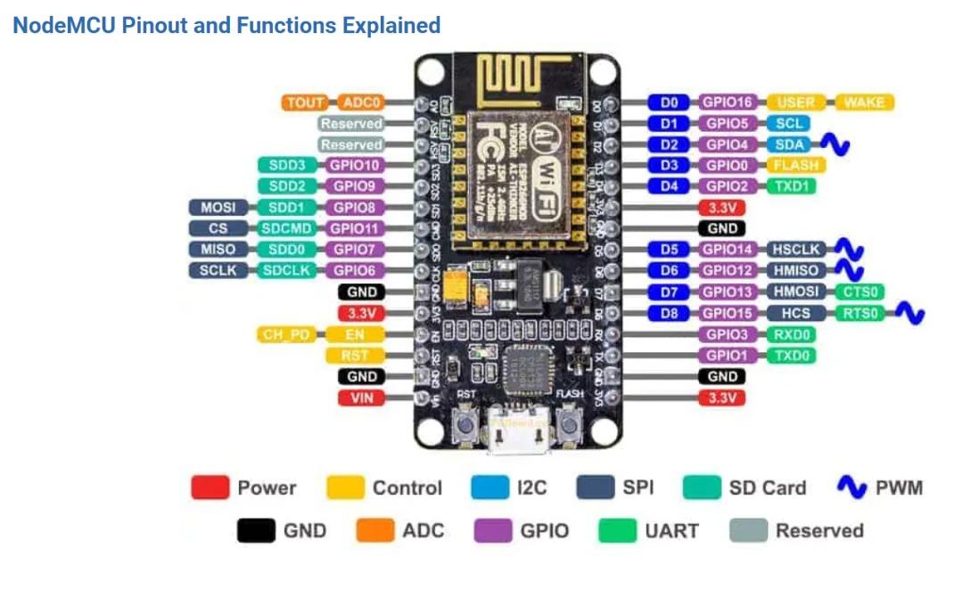 NodeMCU ESP8266 DevKit CH340G, 電腦＆科技, 商務用科技產品 - Carousell