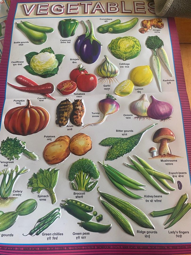 Phalon ke naam/ Fruits mane in HINDI chart/sabjiyon ke naam/ vegetables ... Phalon ke naam/ Fruits mane in HINDI chart/sabjiyon ke naam/ vegetables ...