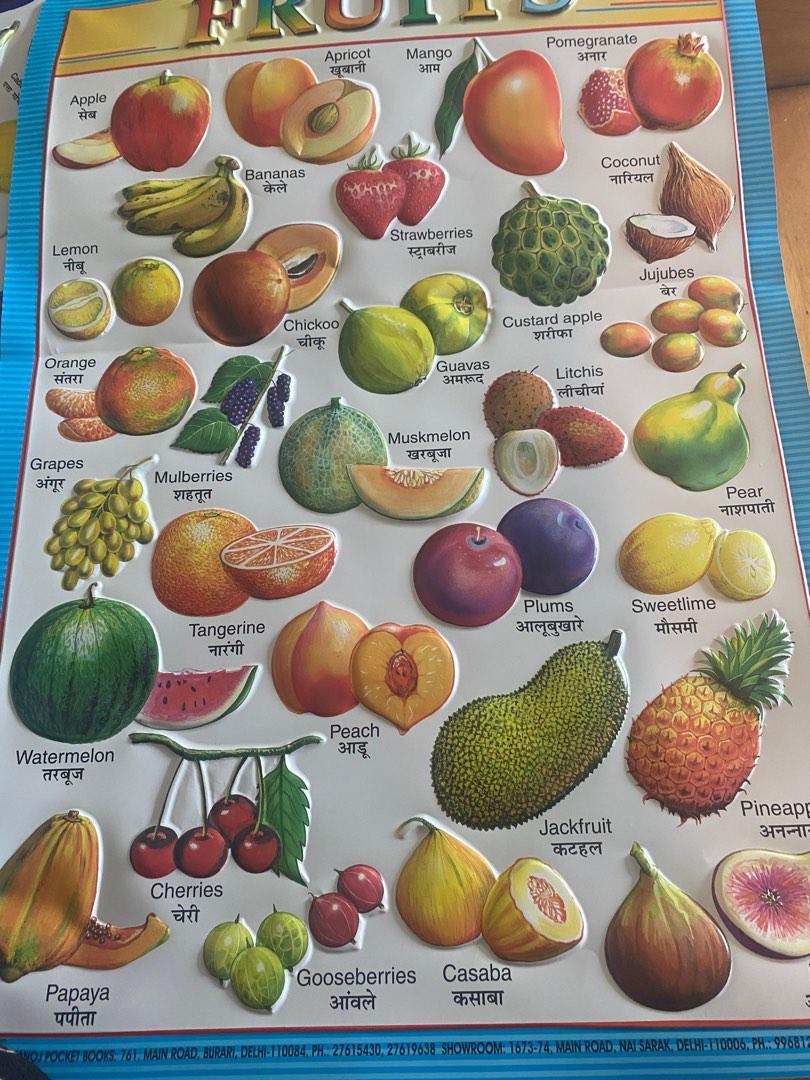 Phalon ke naam/ Fruits mane in HINDI chart/sabjiyon ke naam/ vegetables ...