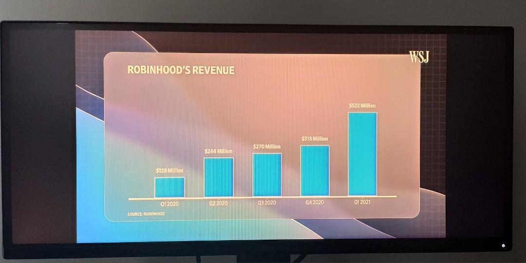Dell UltraSharp U2913WM 29'' Monitor with LED, Computers & Tech, Parts ...