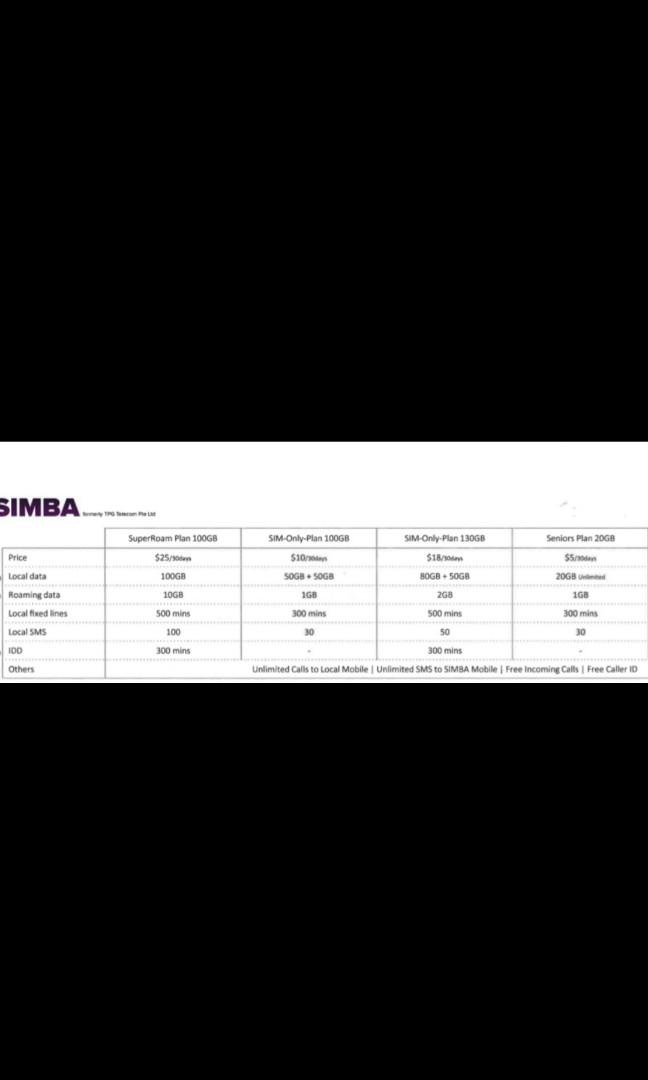 SIMBA (formerly TPG), Mobile Phones & Gadgets, Mobile & Gadget ...