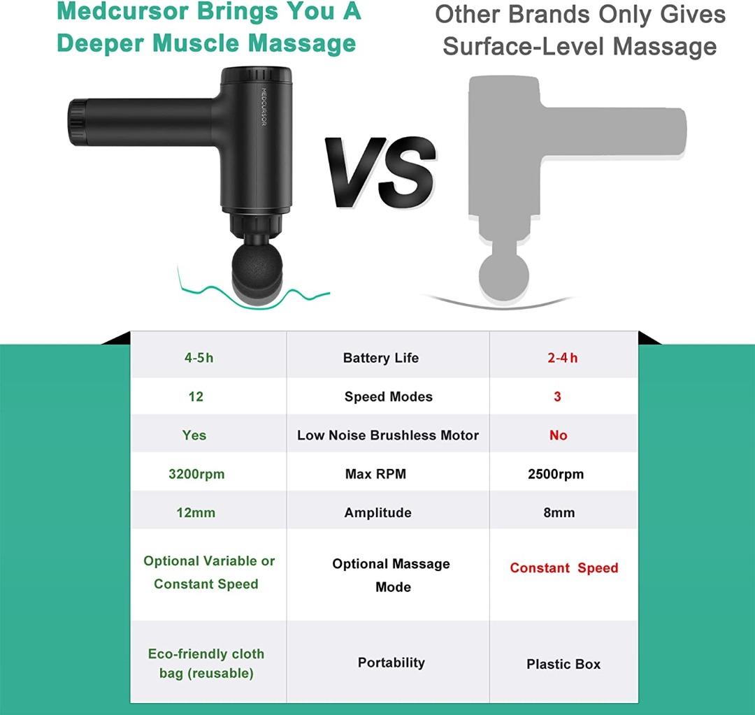 Medcursor Handheld Percussion Massage Gun - Deep Tissue Massager for ...