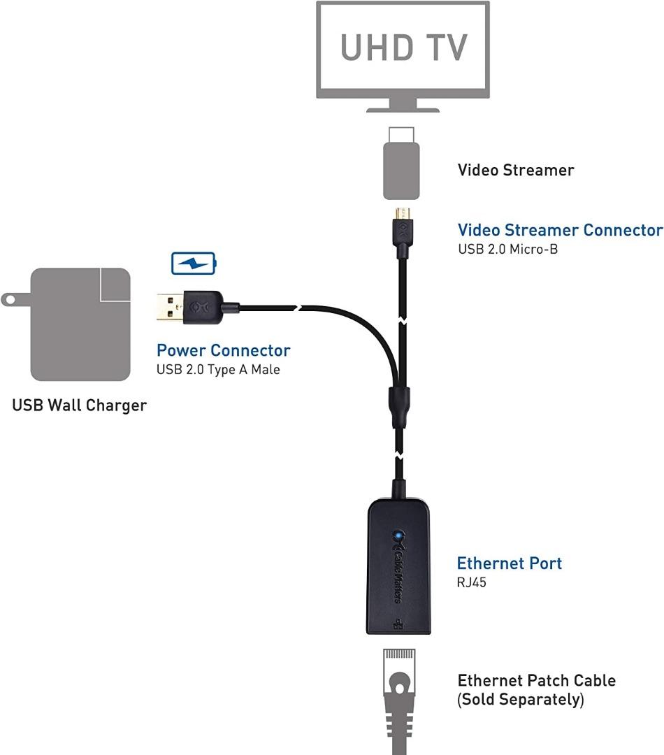 Cable Matters Micro USB to Ethernet Adapter Up to 480Mbps for Streaming ...
