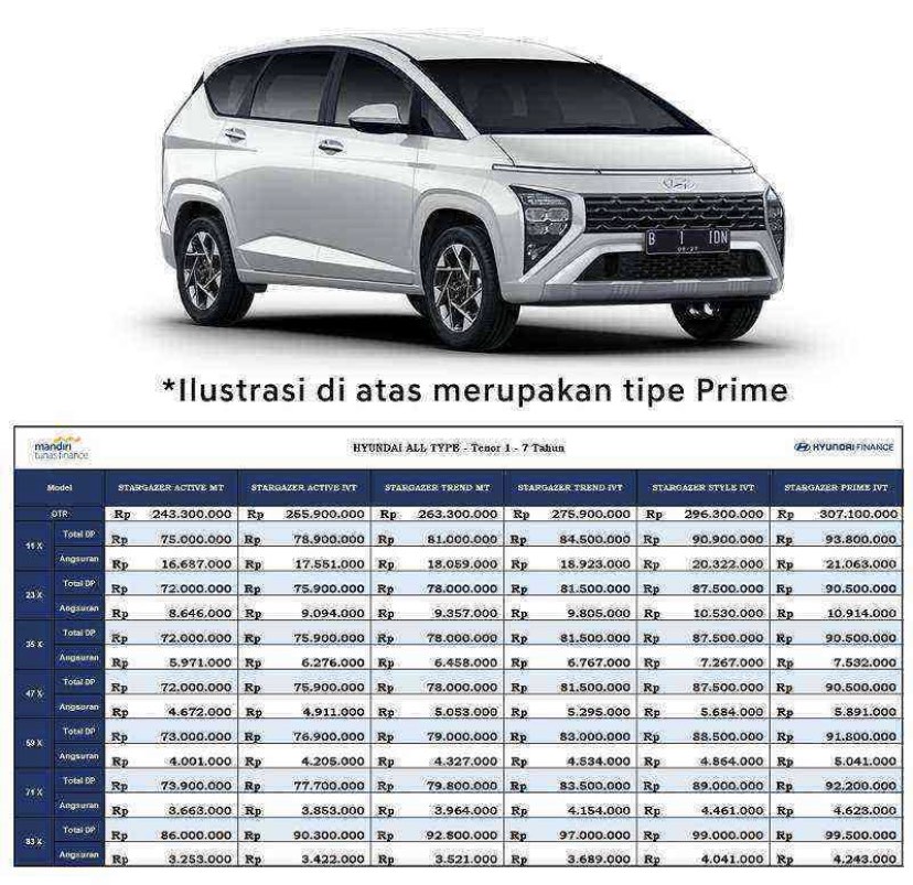 Hyundai STARGAZER Trend Mobil [Paket Tenor 1 Sampai 7 Thn], Mobil & Motor, Mobil untuk Dijual di ...