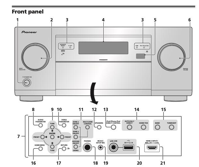 Pioneer SC-LX57 Integrated Amplifier AV Receiver for Audio Music and 9. ...