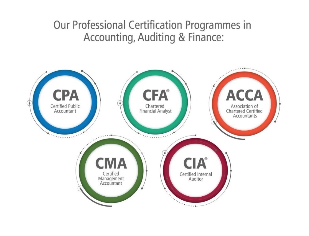 CFA FRM CAIA ACCA CPA CMA CIA GMAT FINANCIAL MODELLING 2022, Hobbies & Toys, Books & Magazines ...