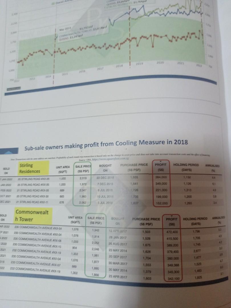 Property wealth system masterclass notes, Hobbies & Toys, Books ...