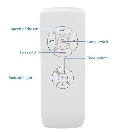 Universal Ceiling Fan Remote Control Kit with Receiver for Ac motor Fan ...