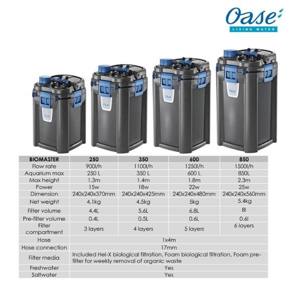 OASE BioMaster 250, 350, 600, Pet Supplies, Homes & Other Pet ...