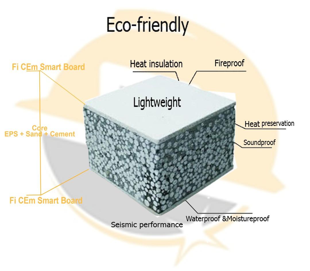 EPS Wall, Tile adhesive and Skim coat, Furniture & Home Living, Home ...