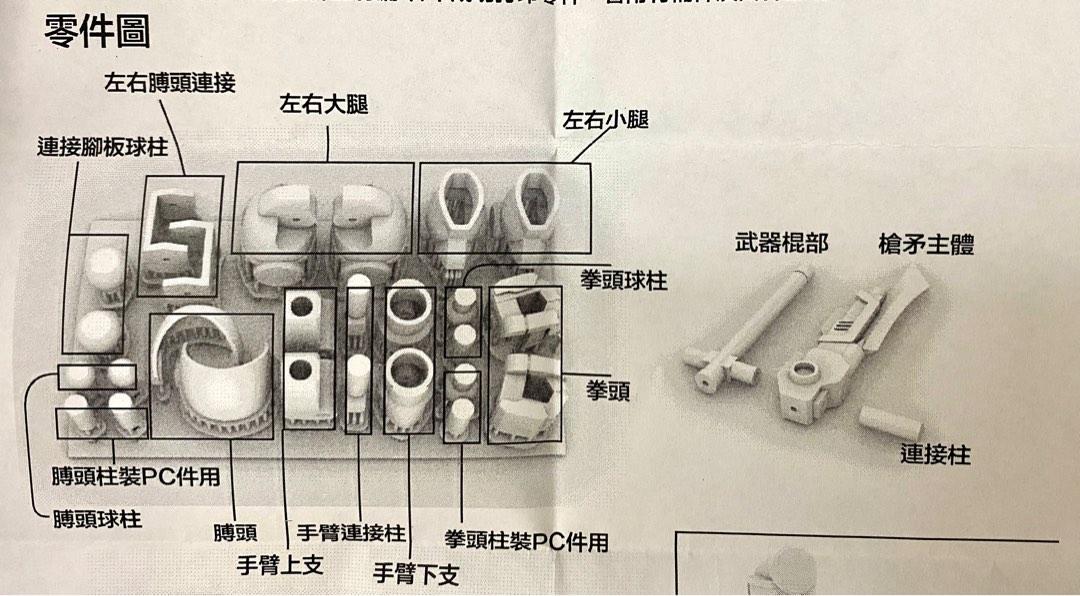 BB戰士 GK 三國創傑傳BUG & 部隊兵 改件 三國傳 高達模型 SD gundam Legend BB LBB, 興趣及遊戲, 玩具 & 遊戲類 - Carousell