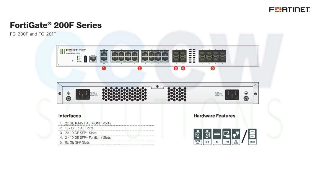 📌 Fortinet FortiGate 200F Firewall, Computers & Tech, Office & Business ...