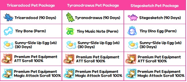 Maplesea Pet SET / Premium PET WA/MA Scrolls ALL WORLD, Video Gaming ...