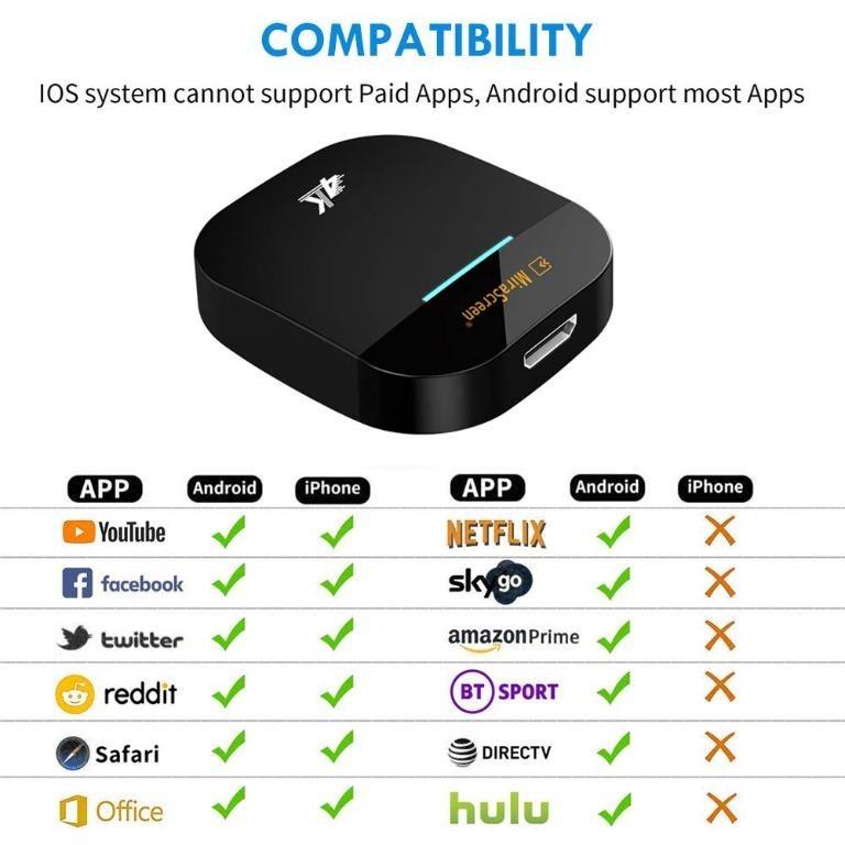 WIFI Display Dongle,4k Chromecast,HDMI Portable 2.4G/5G WiFi Display ...