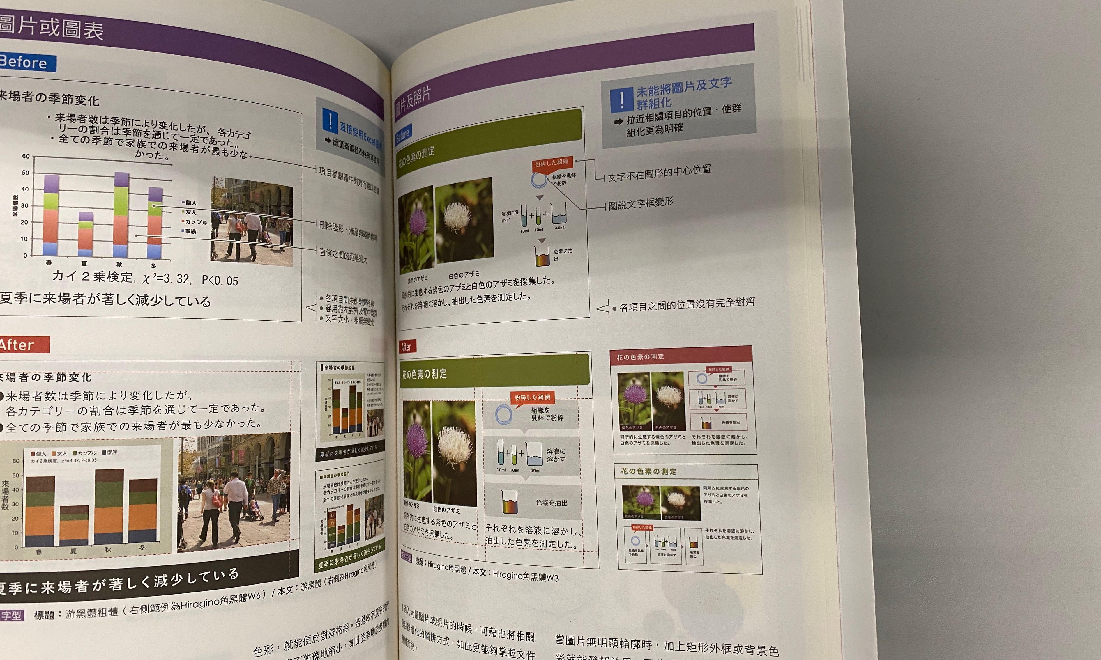 Basic Design Rules, 興趣及遊戲, 書本 & 文具, 教科書 - Carousell