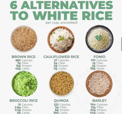 The Healthier Option To White Rice Alternatives, Food & Drinks, Other ...