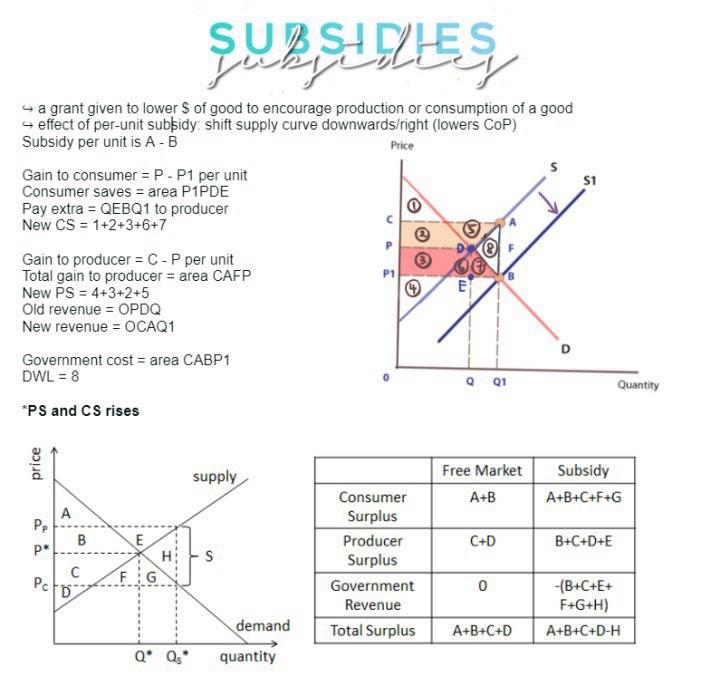 AS A Level Economics (9708) notes 2023-2025 syllabus - from a straight ...