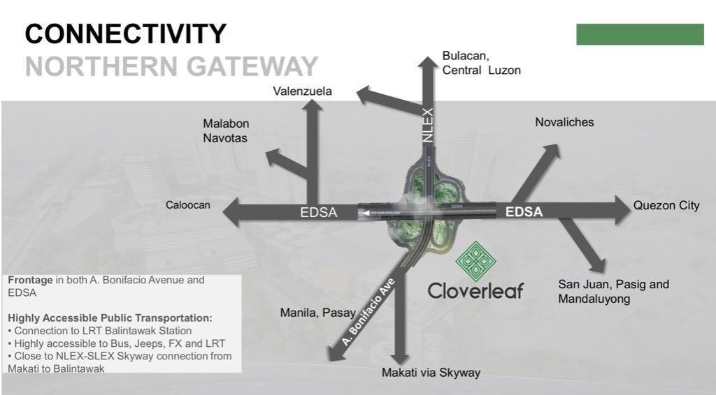 Avida Cloverleaf Quezon CIty Edsa Balintawak beside Ayala Malls nr ...
