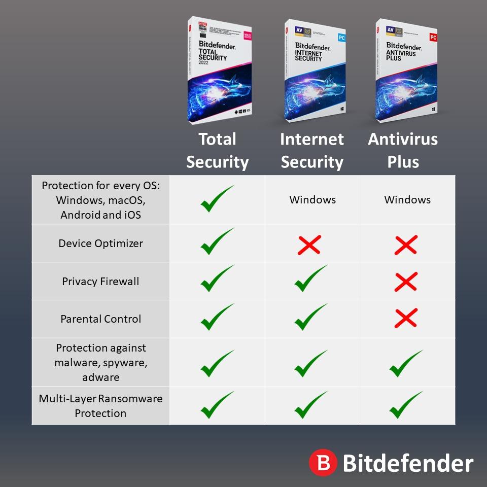 BitDefender Internet Security 2023 for Windows (1-3 Years, 1-3 Devices ...