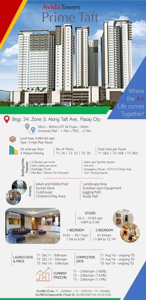 AVIDA Prime Taft RFO 5% Early Move in PROMO, Property, For Sale ...