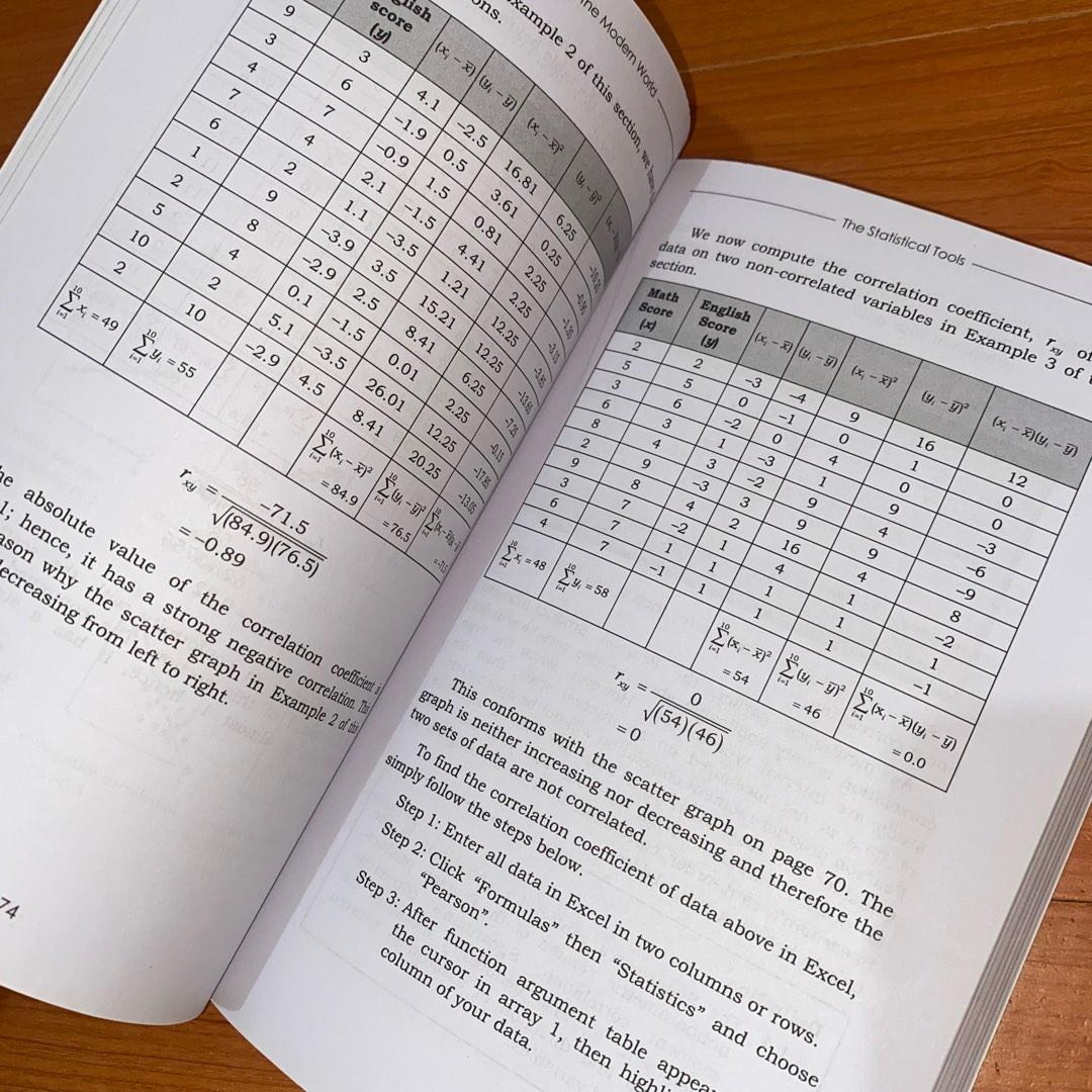 MATHEMATICS IN THE MODERN WORLD ETHEL CECILLE BALTAZAR, Hobbies & Toys ...
