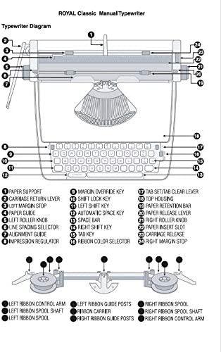Royal Classic Manual Metal Typewriter 44 Keys and 88 Symbols Keyboard ...
