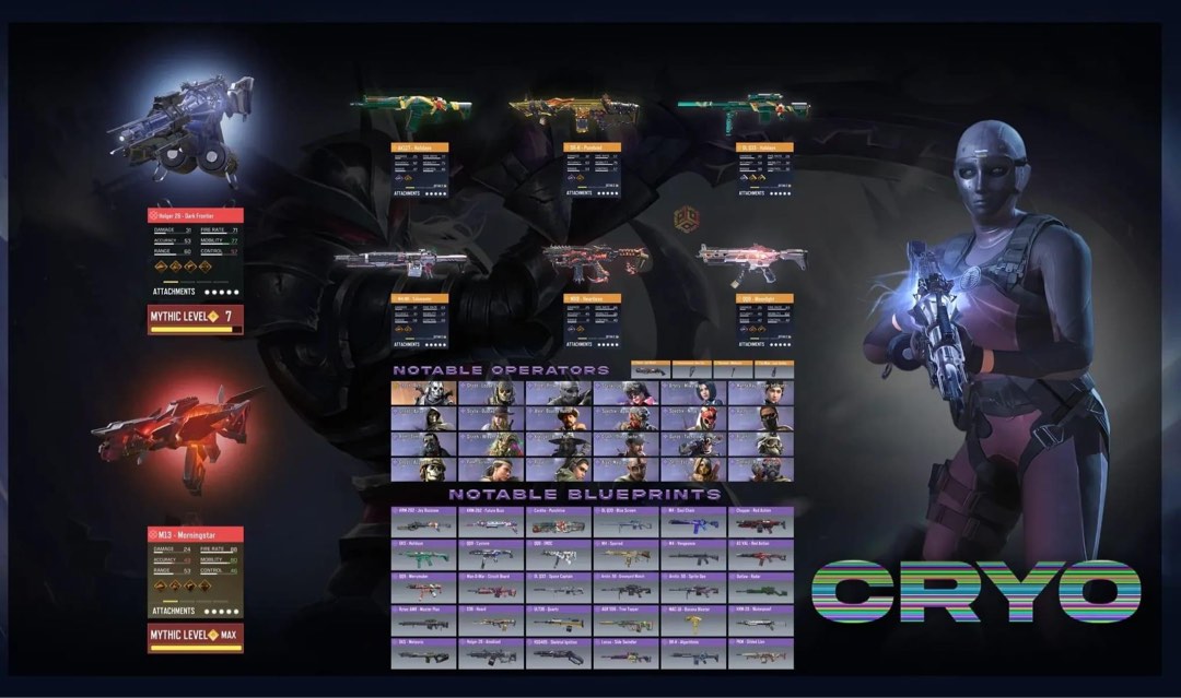 Codm accounts, Video Gaming, Gaming Accessories, Game Gift Cards ...