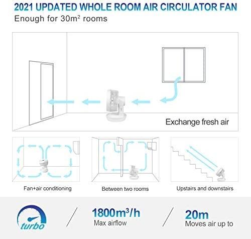 MYCARBON Quiet Air Circulator Fan DC Motor Desk Fan Auto Oscillating ...