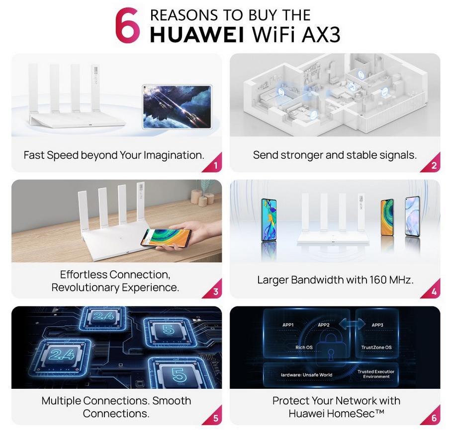 HUAWEI WIFI6 AX3 Pro Router | Quad Core, 3,000 Mbps (SG model), Computers & Tech, Parts ...