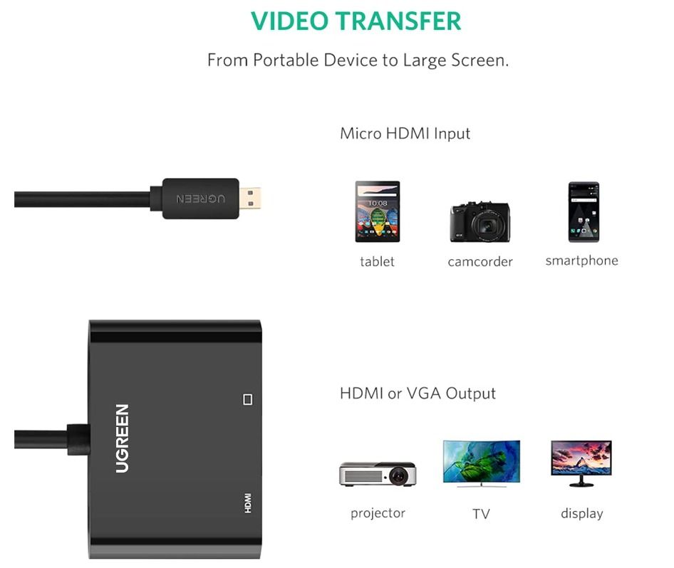UGREEN Active Micro HDMI to HDMI VGA Video Converter Adapter, Computers & Tech, Parts ...