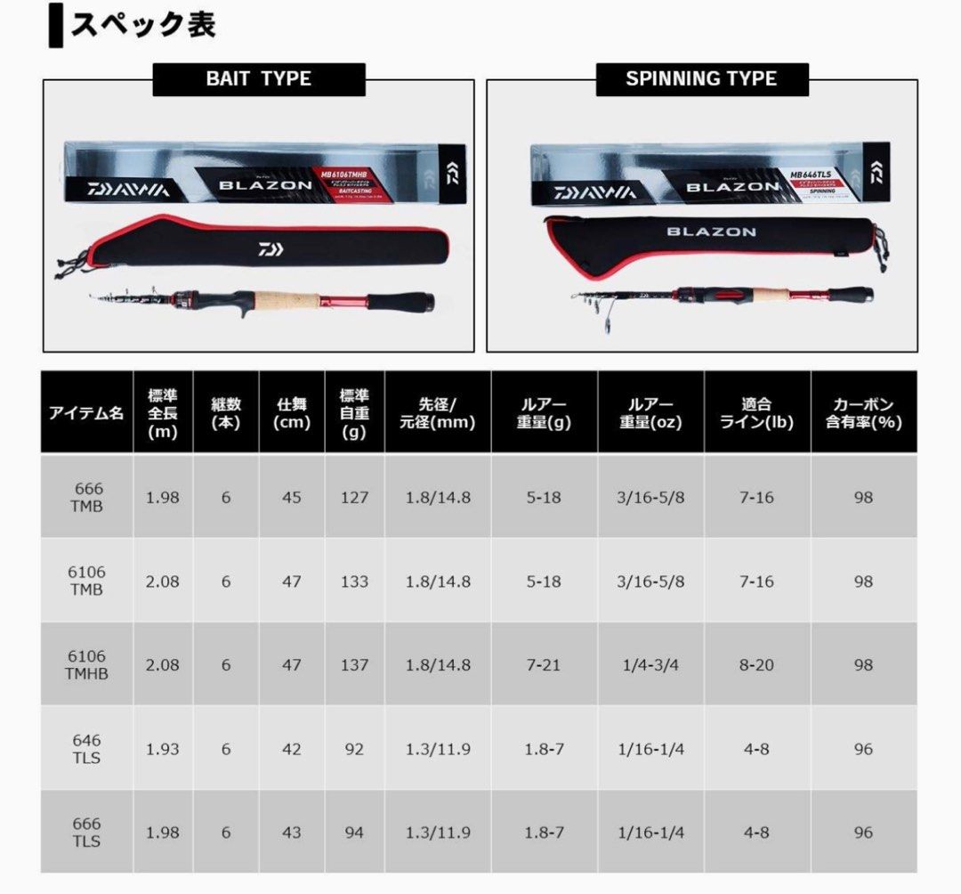 Daiwa Blazon Telescopic Rod, Sports Equipment, Fishing on Carousell