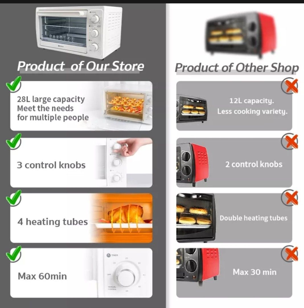 Simplus Electric Toaster Oven 28L, TV & Home Appliances, Kitchen ...