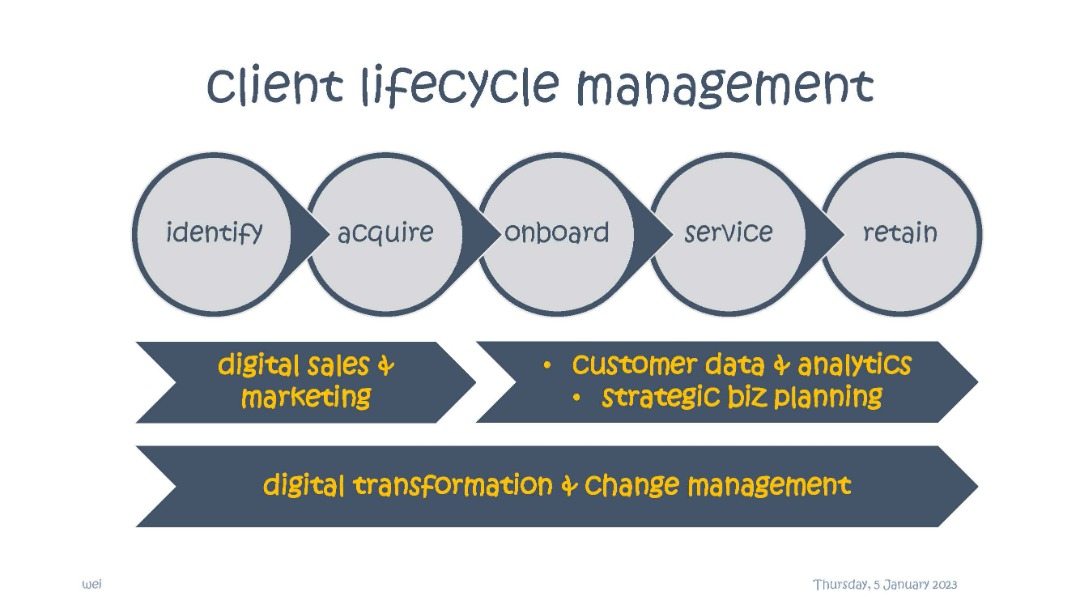 Client Lifecycle Management, Business Services, Admin, Finance, Legal ...