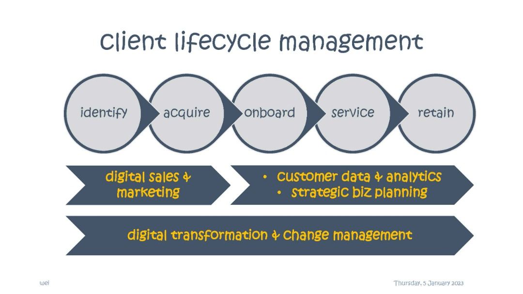 Client Lifecycle Management, Business Services, Admin, Finance, Legal ...