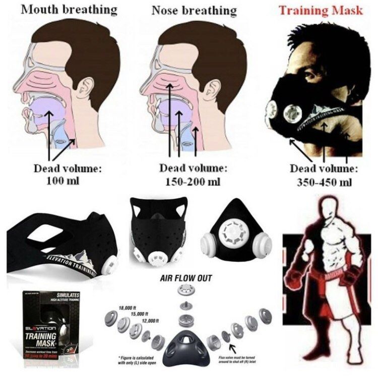 ELEVATION Training Mask 2.0 "Intensify Your Workouts", Sports Equipment ...
