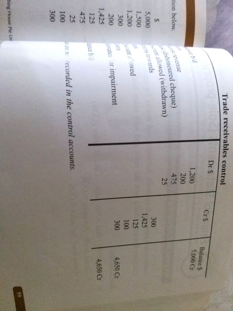 Principle of Account Handbook O level, Hobbies & Toys, Books ...