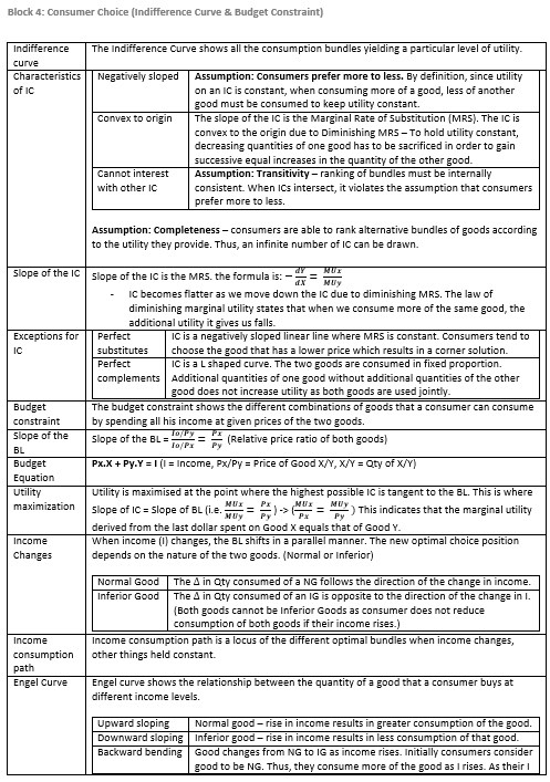 EC1002 Exam Notes (1st Class Marks), Hobbies & Toys, Books & Magazines ...