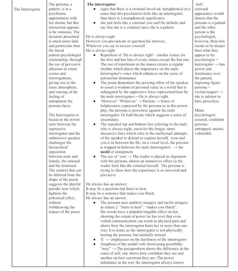 Literature P3 Sylvia Plath Elizabeth Jennings Poetry Notes, Hobbies ...