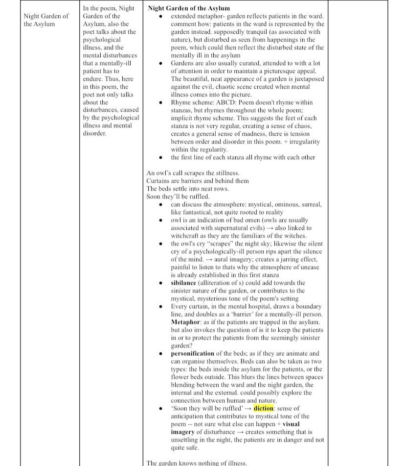 Literature P3 Sylvia Plath Elizabeth Jennings Poetry Notes, Hobbies ...