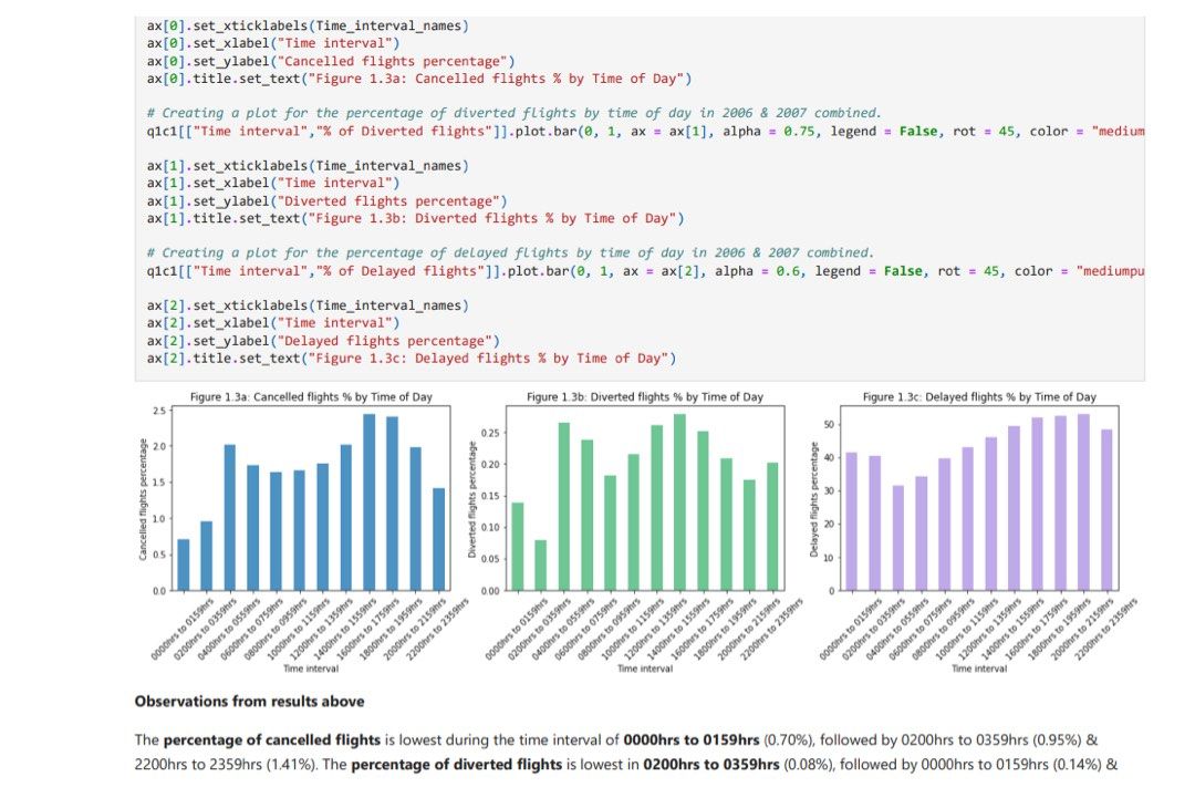 ST2195 Programming for Data Science Coursework Solution (1st Class Marks), Hobbies & Toys, Books ...