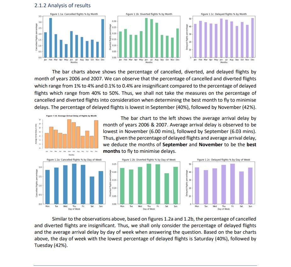 ST2195 Programming for Data Science Coursework Solution (1st Class ...