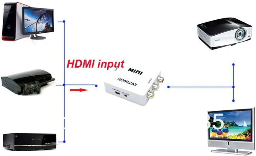 1080P Mini HD HDMI2AV Convertor Box HDMI to AV/CVBS L/R Video Adapter ...